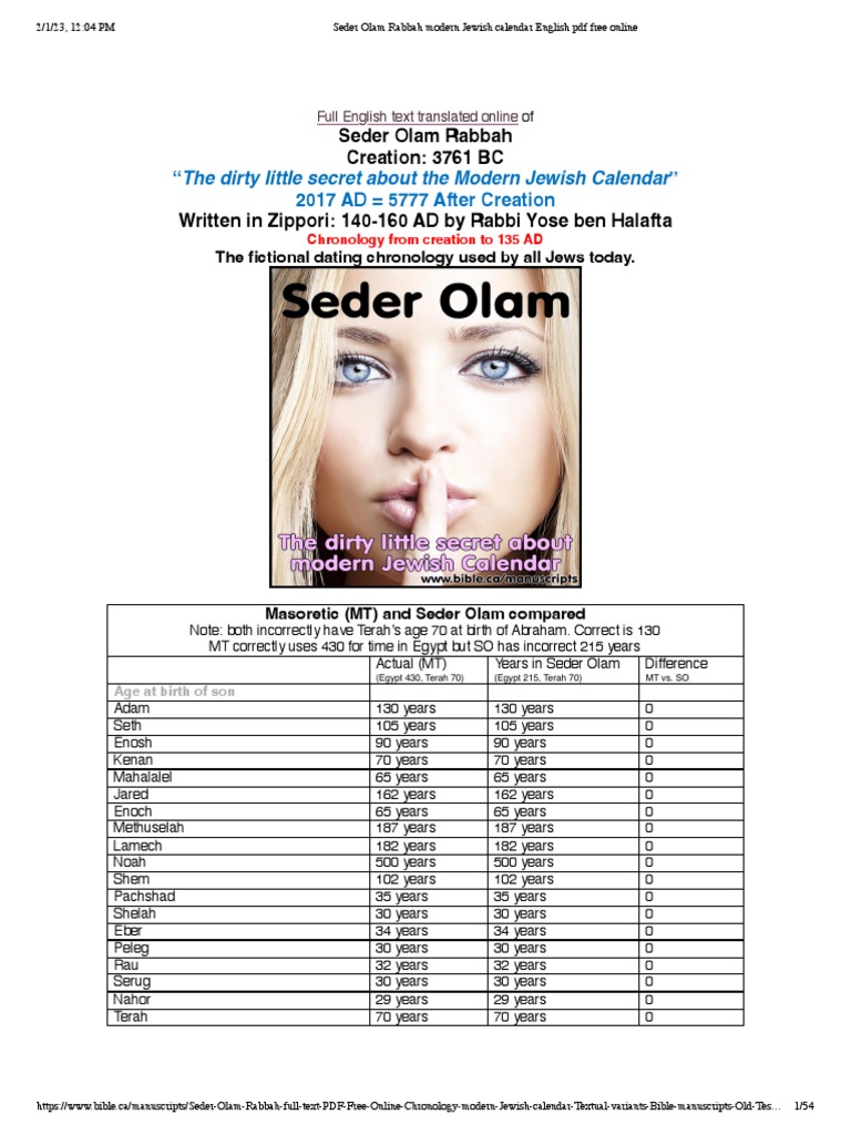 Seder Olam Rabbah Eng | PDF | Hebrew Bible | Septuagint