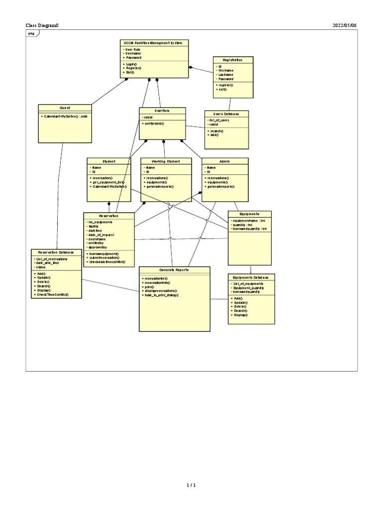 Class Diagram | PDF | User (Computing) | Secure Communication