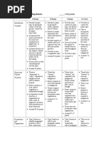 AP English Language & Composition Rubric: Scoring Rubric For Question 1 ...