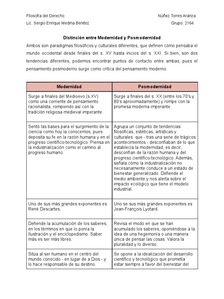 Diferencias entre Modernidad y Posmodernidad | PDF | Modernidad | Era ...