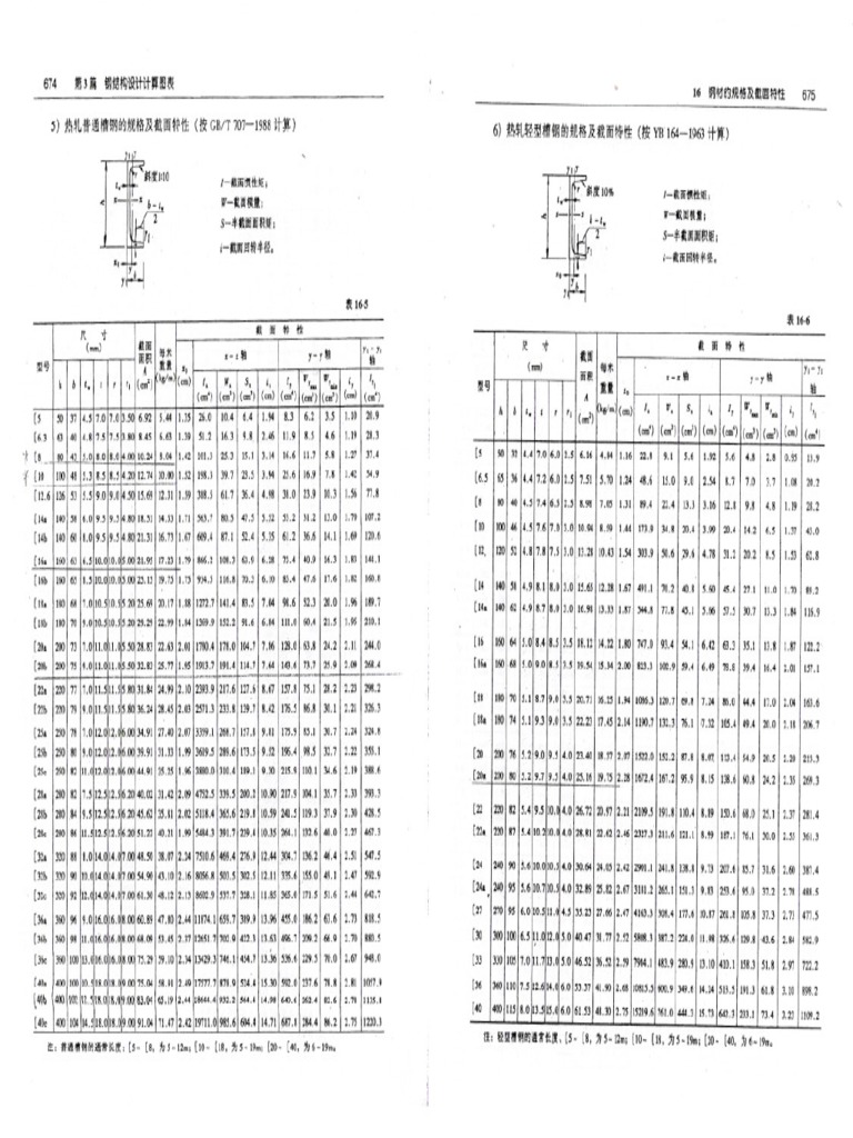 China Steel Sections | PDF