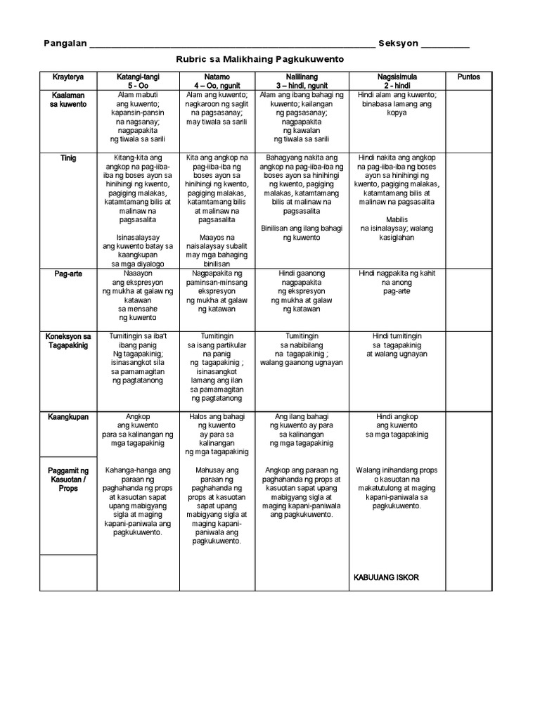 Rubric Sa Indibidwal Malikhaing Pagkukuwento | PDF