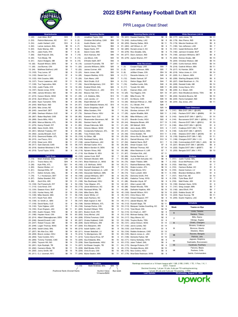 2022 ESPN Fantasy Football Draft Kit PPR League Cheat Sheet | PDF ... 2022 ESPN Fantasy Football Draft Kit PPR League Cheat Sheet | PDF ...