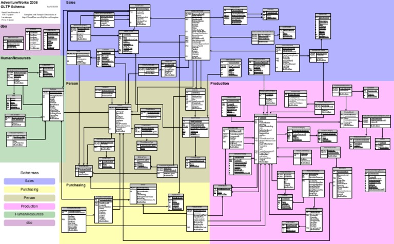 AdventureWorks 2008 Database Schema | PDF | Data Management ...