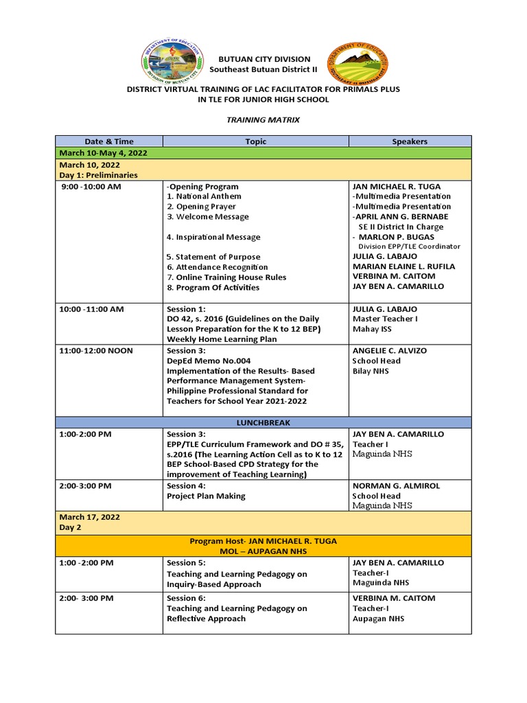 Primals Training Matrix & TWG | PDF | Change | Cognitive Science