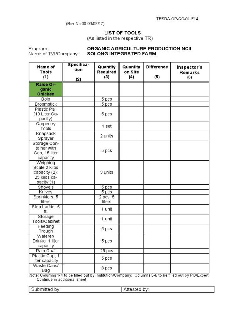 TESDA-OP-CO-01-F14 - List of Tools | PDF | Tools | Equipment