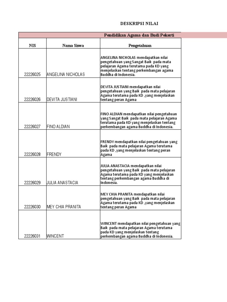 Deskripsi PAS BLOK X KINA (MKT) | PDF