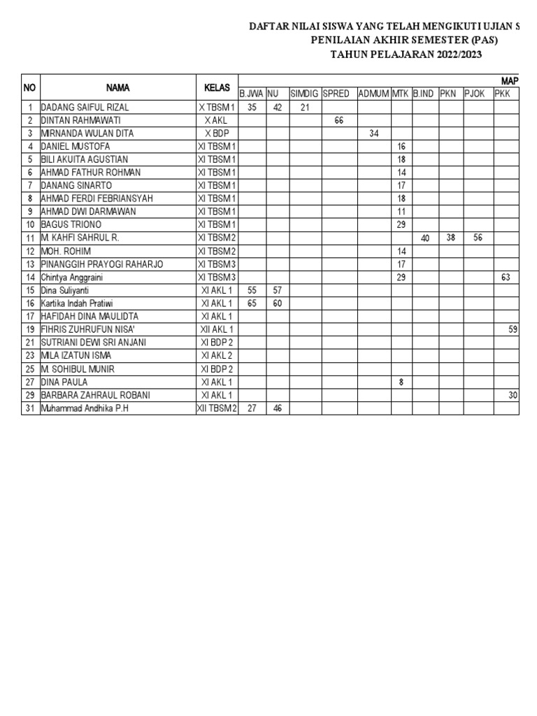 Rekap Nilai Siswa Ujian Susulan | PDF