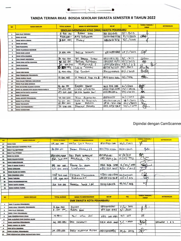 SMA SMK Dan SLB Swasta Yg Telah Menyerahkan Laporan BOSDA TAHUN 2022 | PDF
