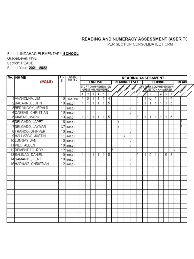 Aser Result Form 1 | PDF | Reading (Process) | Literacy