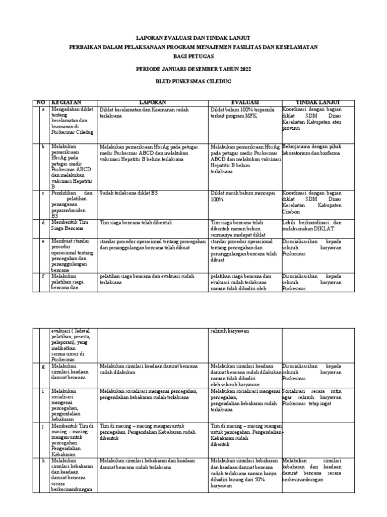 1413 Laporan-Evaluasi-Dan-Tindak-Lanjut-Program-Mfk-Rsud-Cililin | PDF 1413 Laporan-Evaluasi-Dan-Tindak-Lanjut-Program-Mfk-Rsud-Cililin | PDF