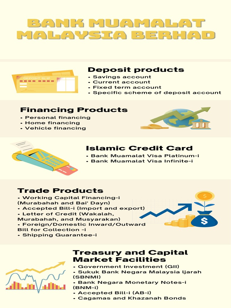 Infographic Bank Muamalat | PDF | Banks | Islamic Banking And Finance