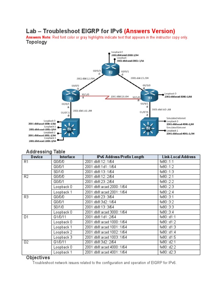 Lab 5 1 3 Troubleshoot Eigrp For Ipv6 Pdf I Pv6 Telecommunications 