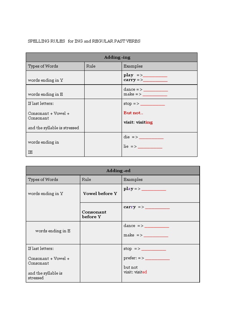 Spelling Rules Ing Ed | PDF