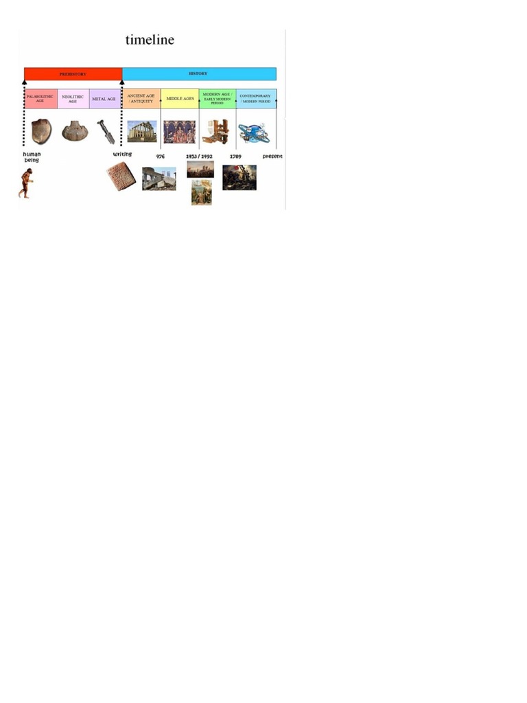 Historical Eras | PDF