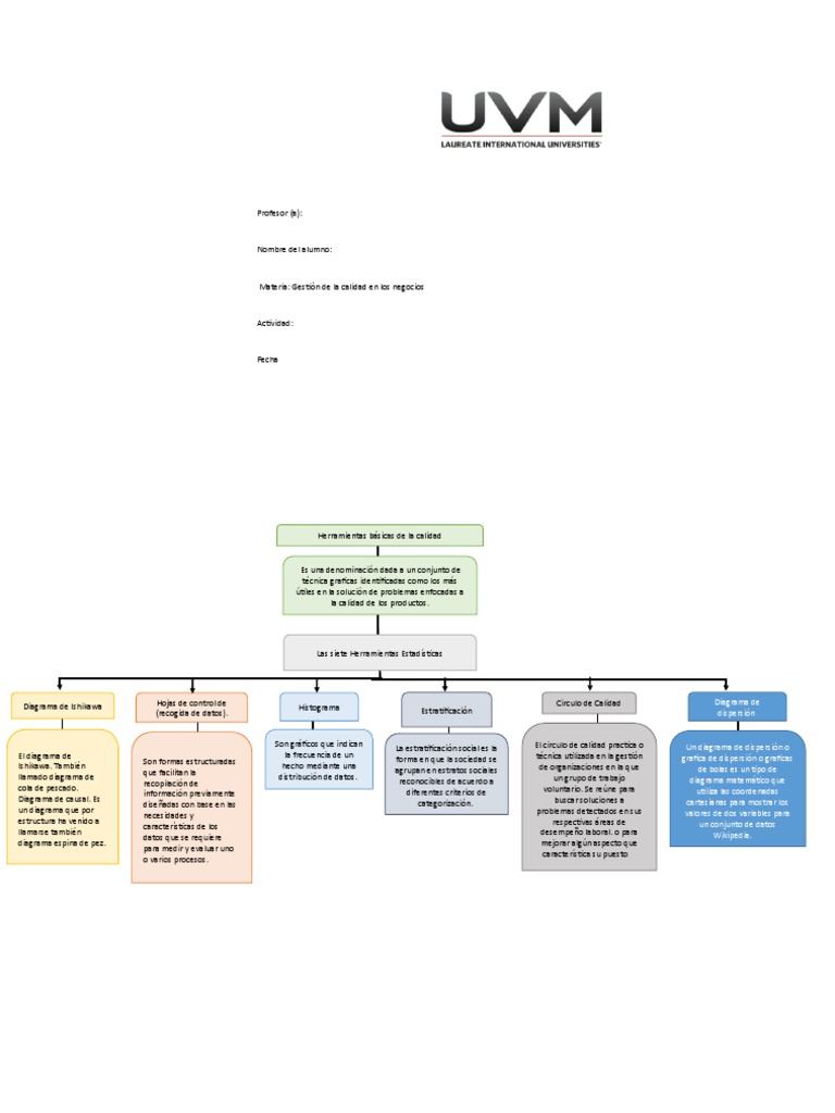 Actividad 2 Mapa Conceptual | PDF