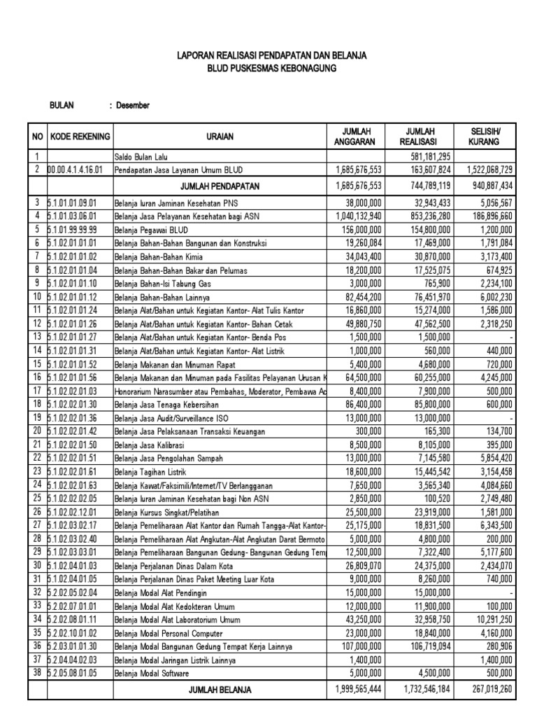 Lap Realisasi 12 | PDF