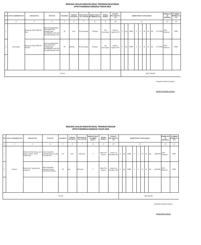 Format Ruk Tahun 2023 | PDF