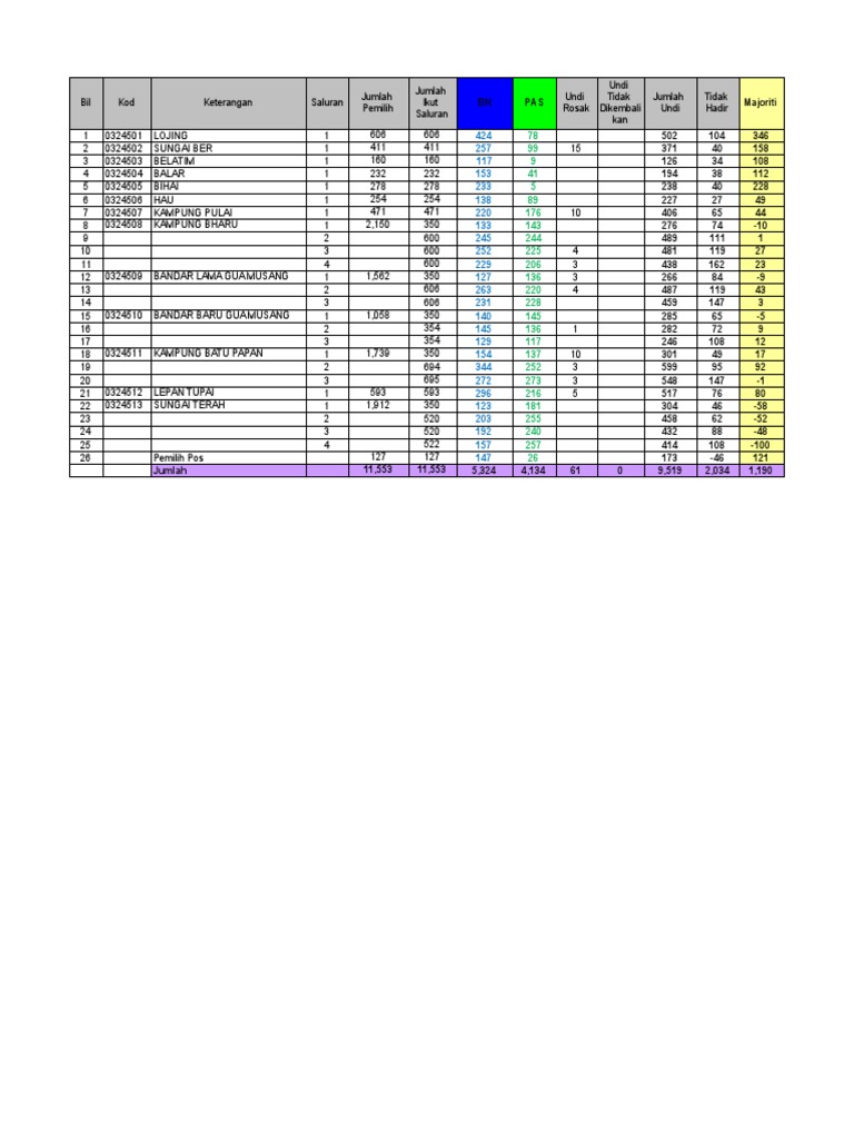 Scoresheet Pru15 | PDF