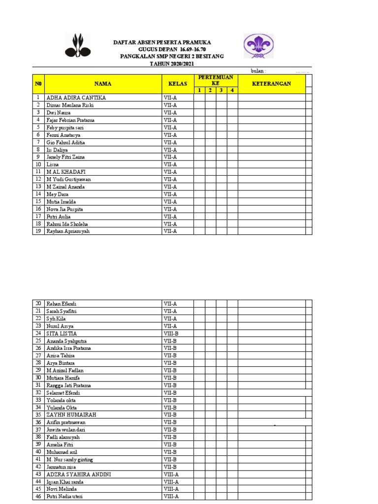 Daftar Absen Peserta Pramuka SMP 2021 | PDF
