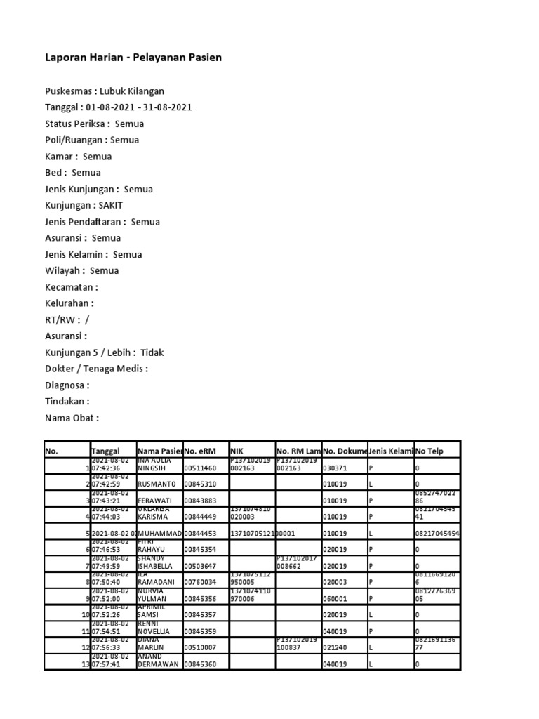 Lap Pelayanan Pasien AGUSTUS | PDF