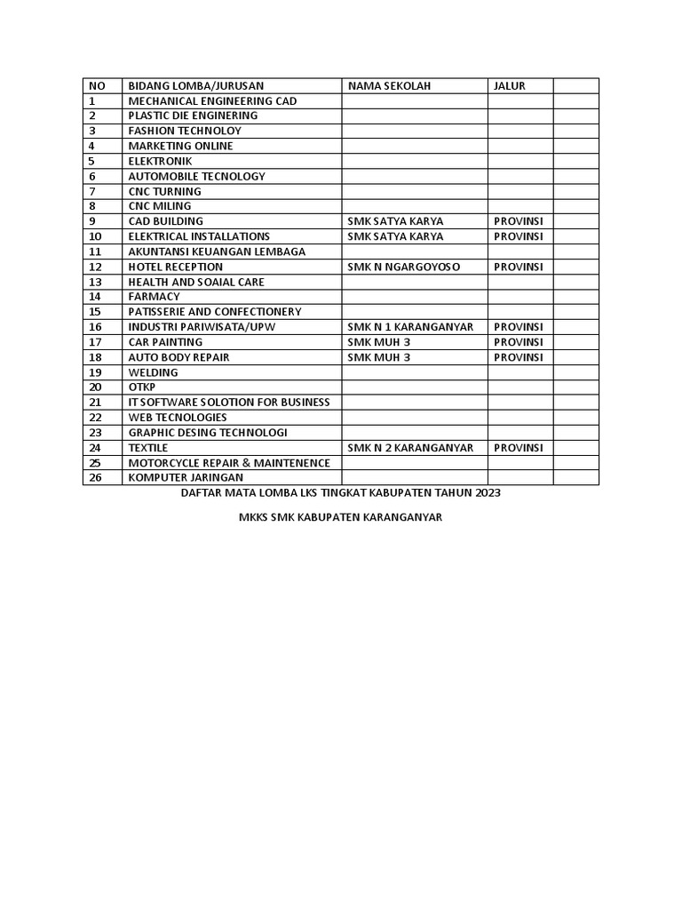 Daftar Mata Lomba LKS 2023 | PDF