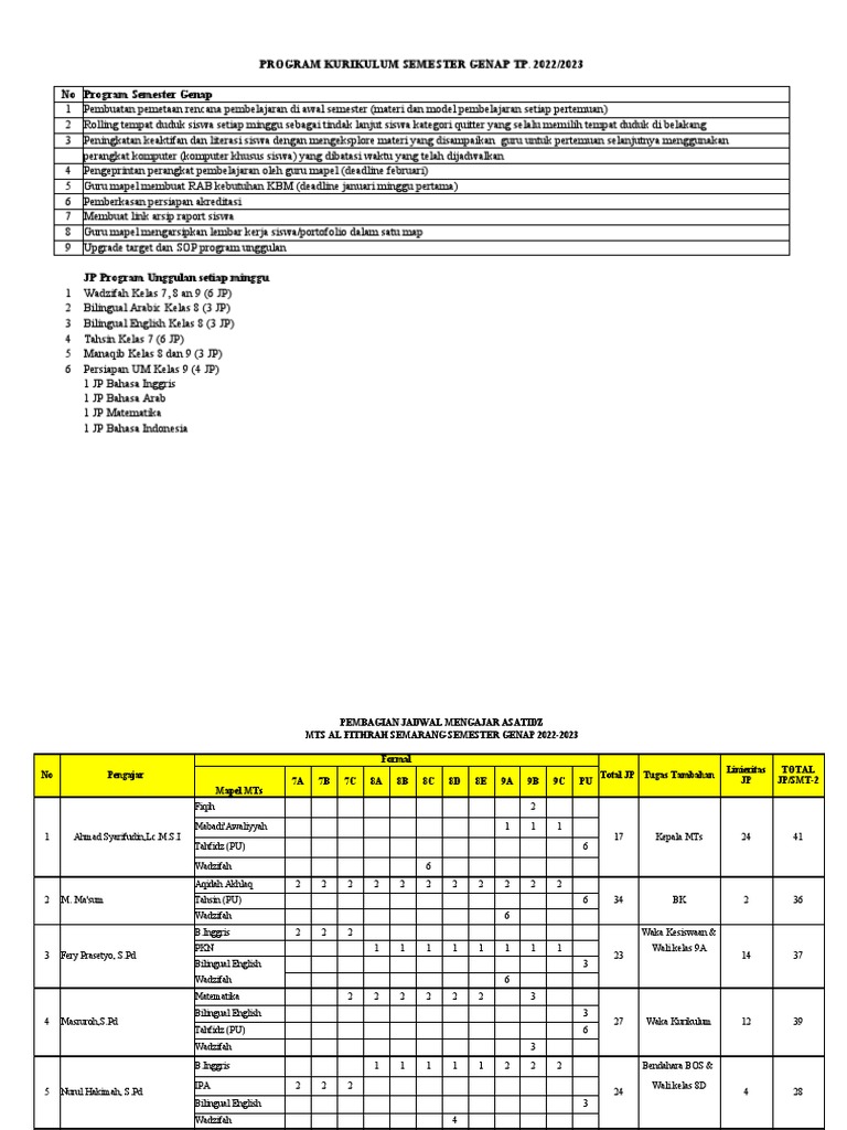 Struktur Kurikulum MTS 2022-2023 Fix | PDF