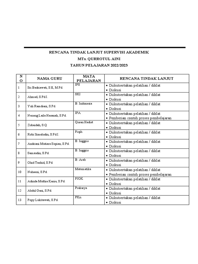 Rencana Tindak Lanjut Supervisi Akademik | PDF