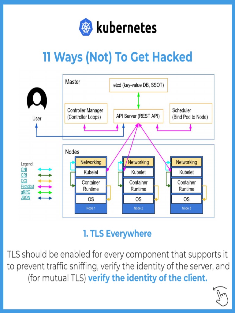 11 Kubernetes Security Best Practices | PDF | Transport Layer Security ...