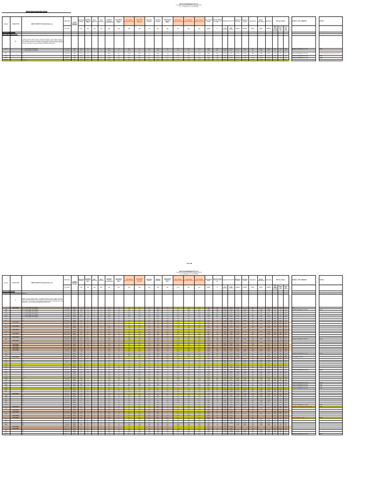 Cable Gland Selection and Sizing Chart | PDF | Wire | Materials Science