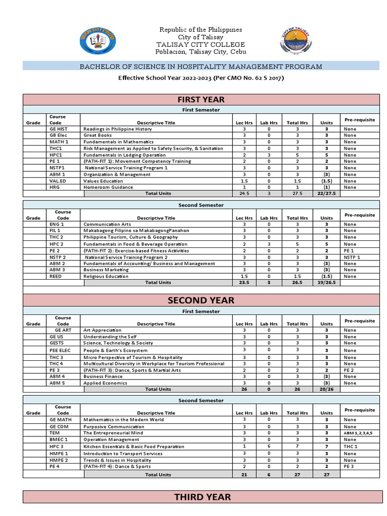 HM Prospectus June2022 Revised Final | PDF