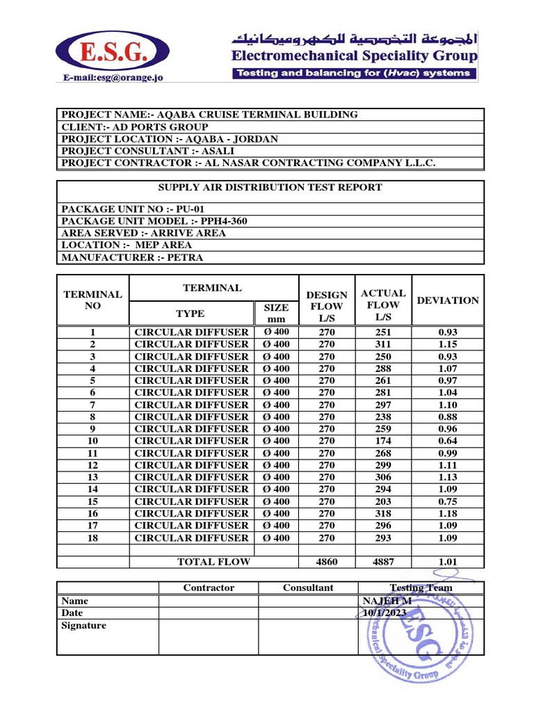 Pu 01 Distribution | PDF