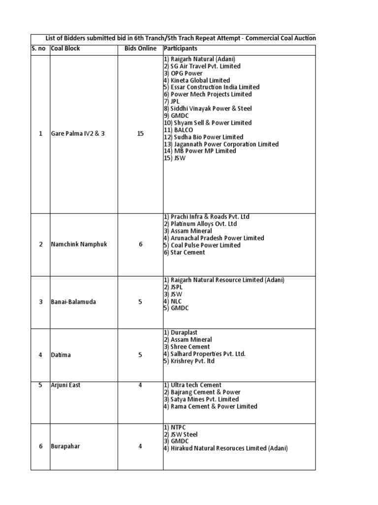6th Tranch Bidder List - 31012023 | PDF | Mining | Companies
