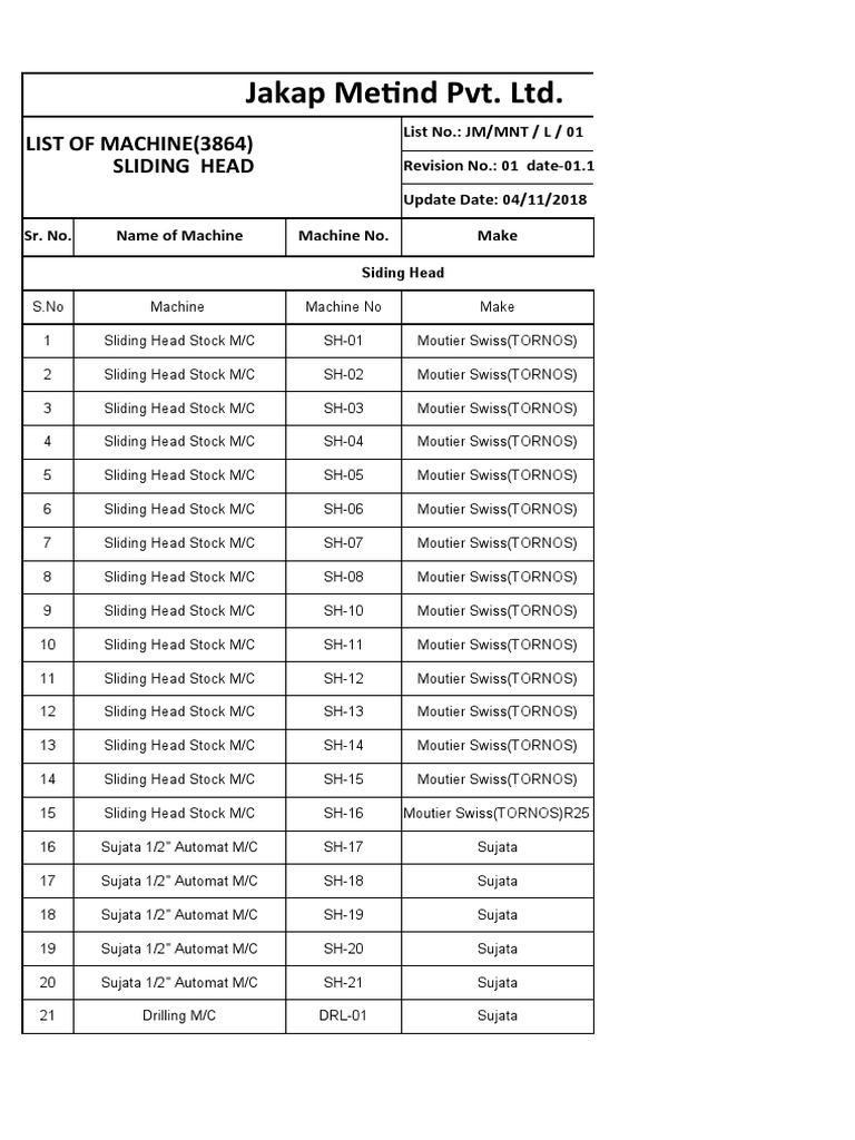 Sliding Headstock Machine Inventory | PDF | Grinding (Abrasive Cutting ...