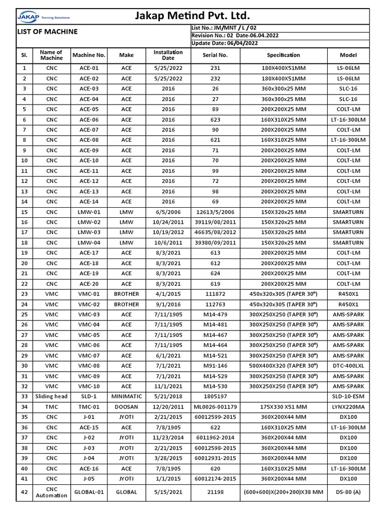 List of Machines CNC | PDF | Numerical Control | Engineering