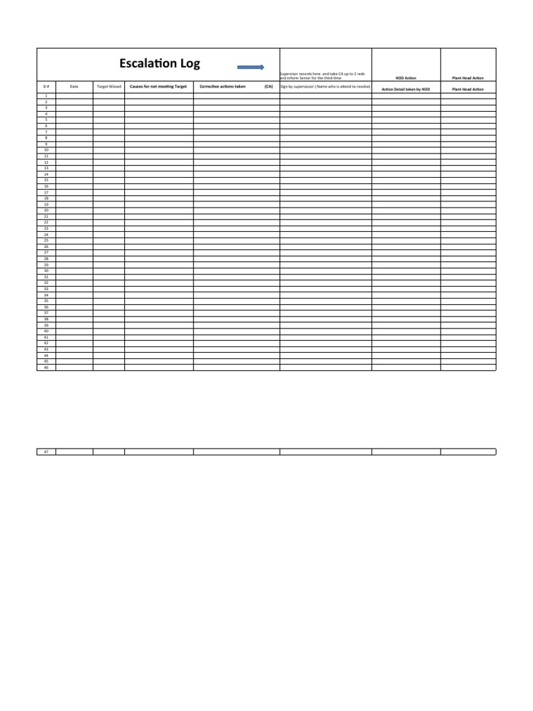 Escalation Log Overview and Actions | PDF