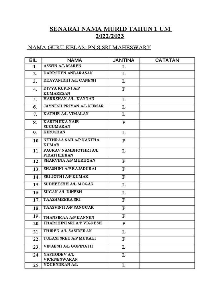 Senarai Nama Murid Tahun 1 Um Wthout Ic Latest | PDF