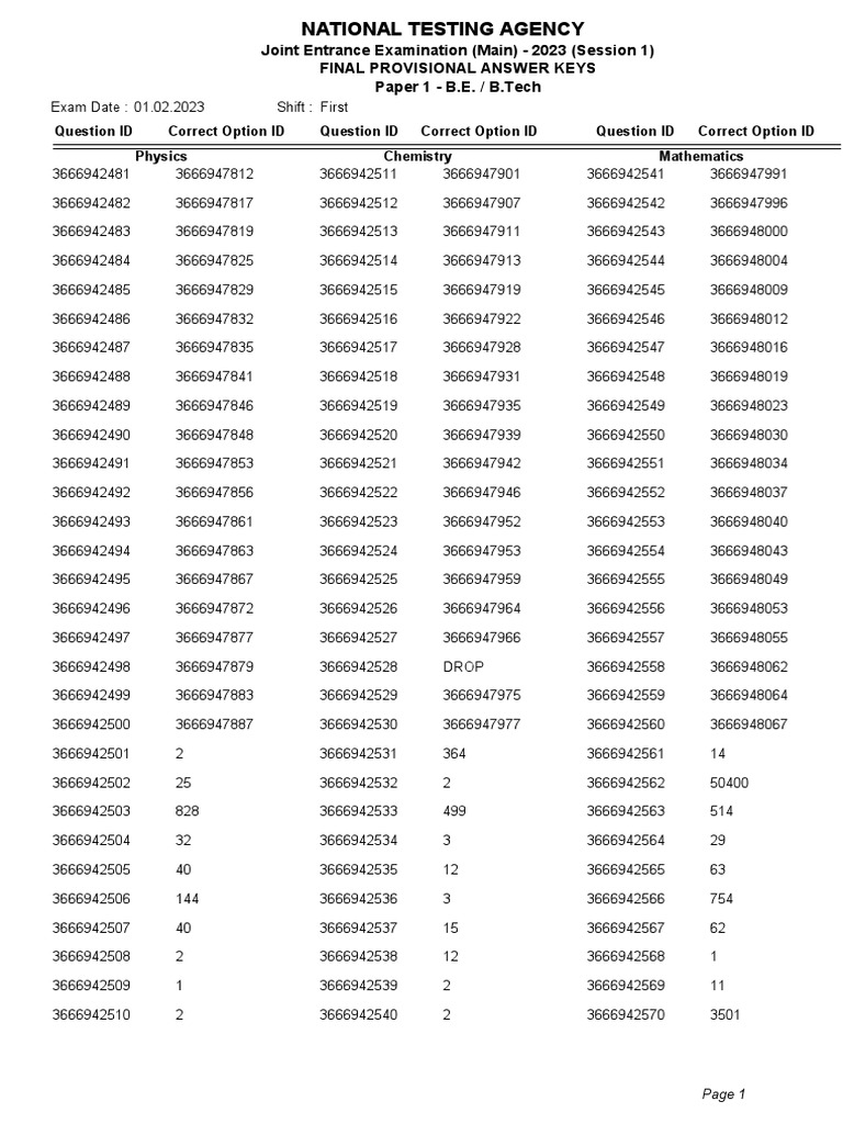 Joint Entrance Examination (Main) - 2023 (Session 1) Final Provisional Answer Keys Paper 1 - B.E ...