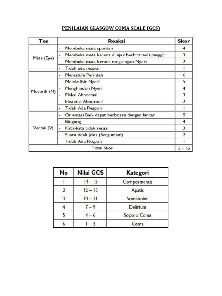 Dapur Fisio Penilaian Tingkat Kesadaran Atau Glasgow Coma Scale Gcs Imagesprintable Glasgow Coma ...