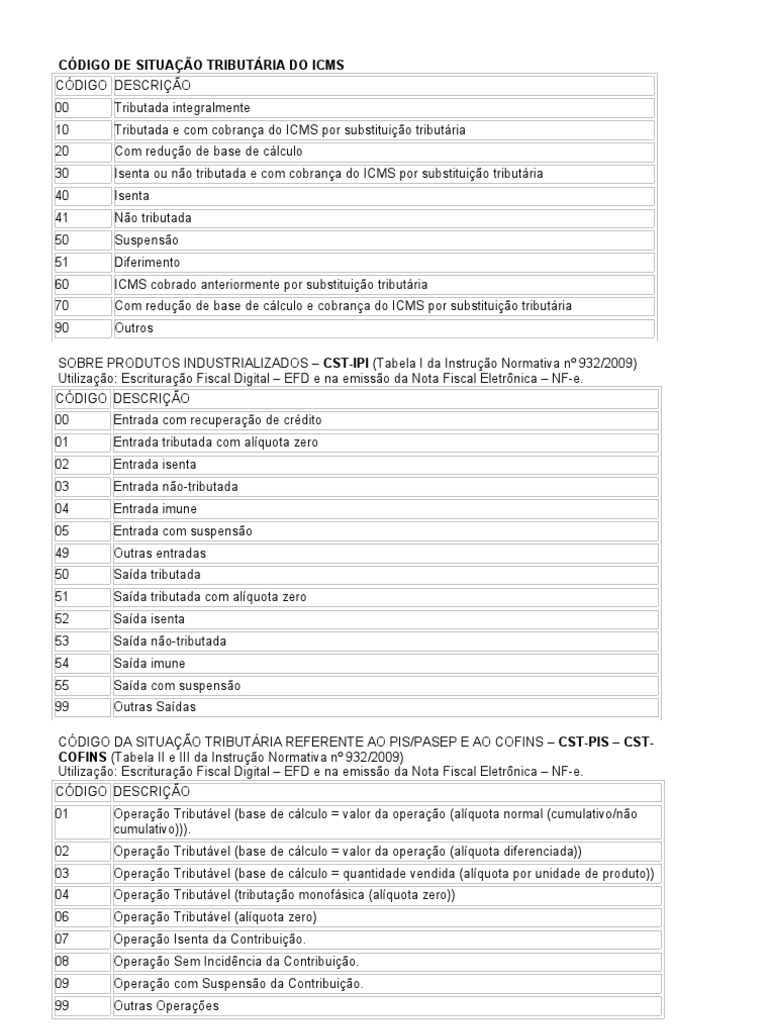 Códigos de Situação Tributária 2023 | PDF