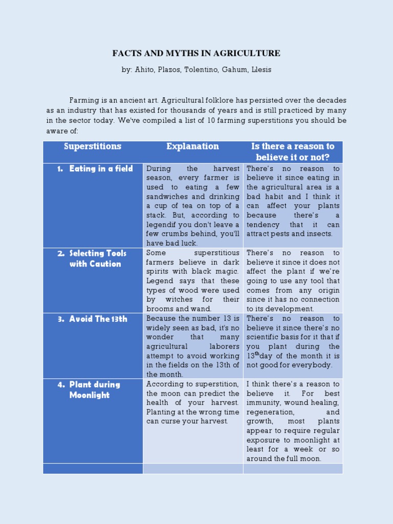 Facts and Myths in Agriculture | PDF | Agriculture | Superstitions