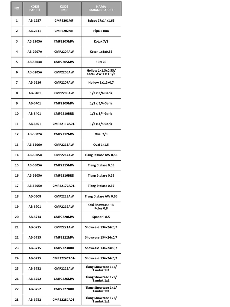 Kode Aluminium Pabrik Dan CMP | PDF