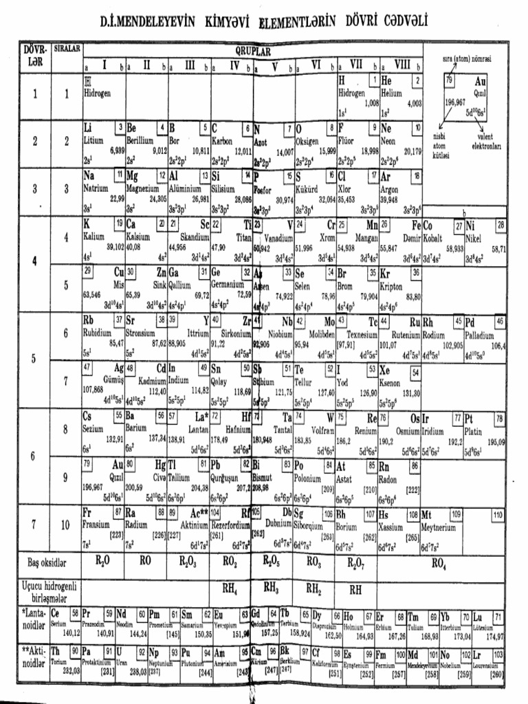Qeyri-Uzvi Kimya | PDF