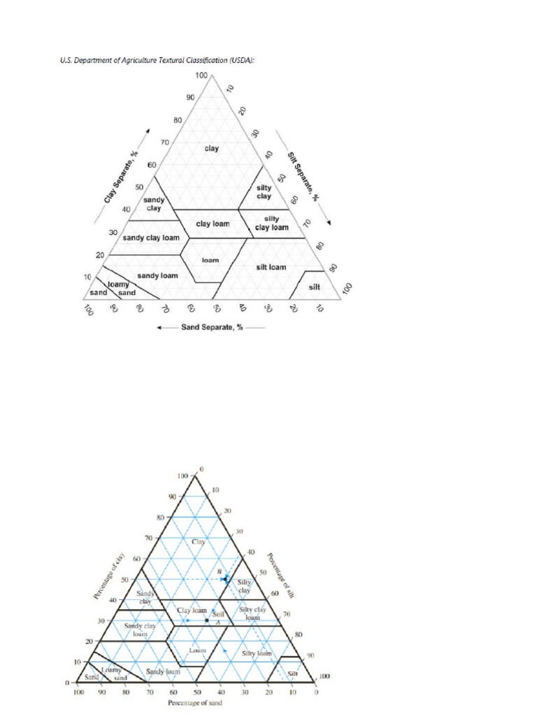 Soil Classification Table | PDF