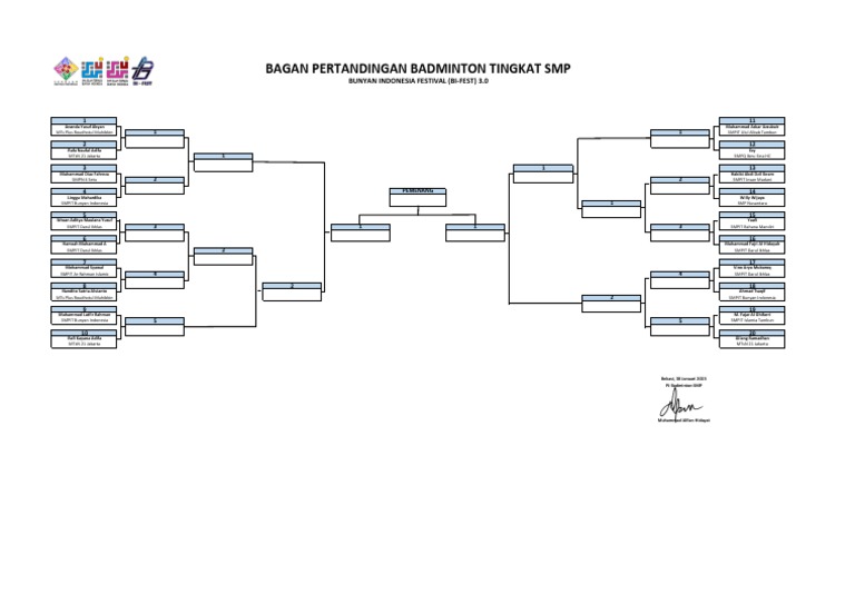 Bagan Badminton SMP | PDF
