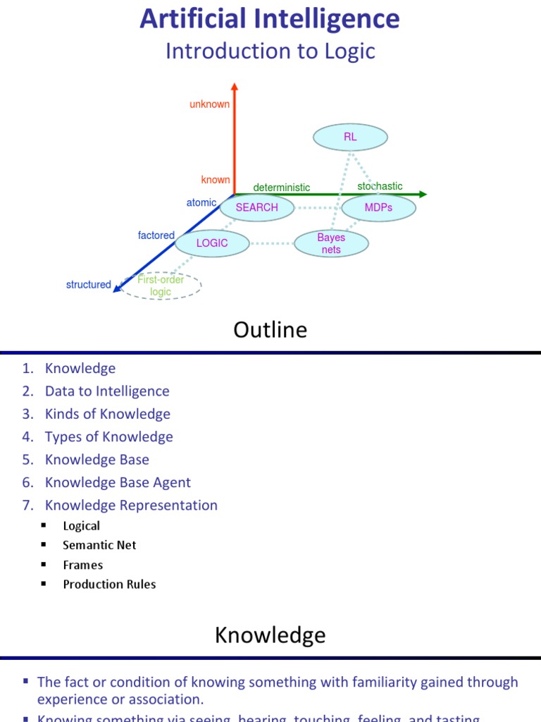 7 Knowledge Representation | PDF | Knowledge Representation And ...