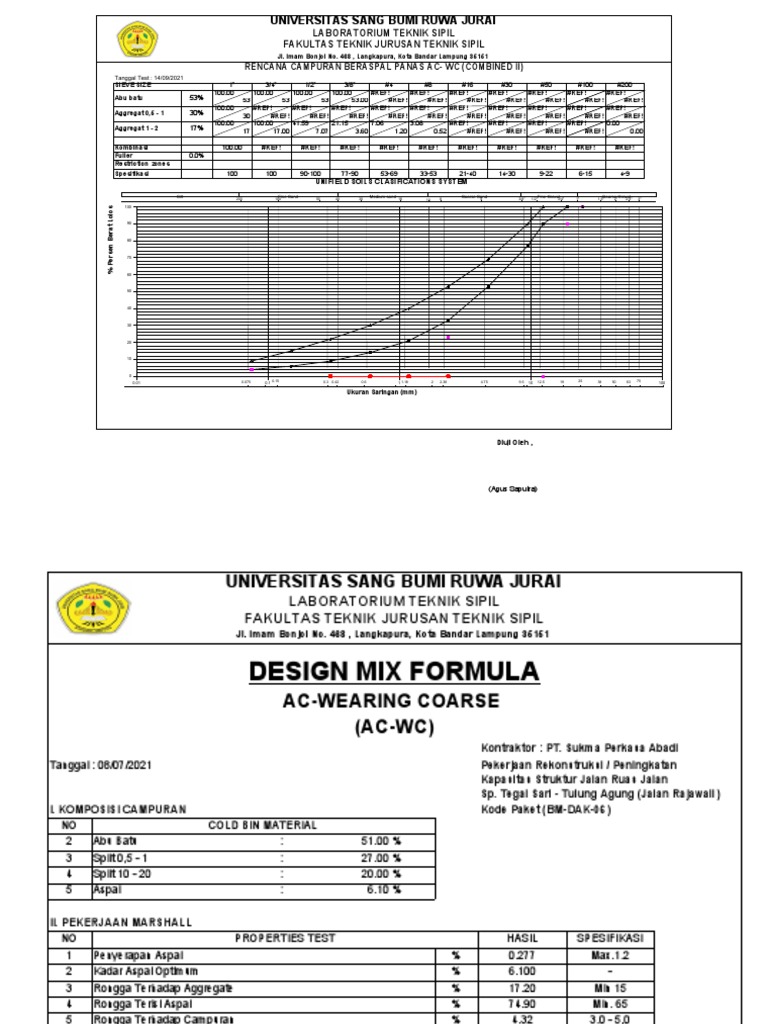 Rencana Campuran Aspal AC-WC | PDF