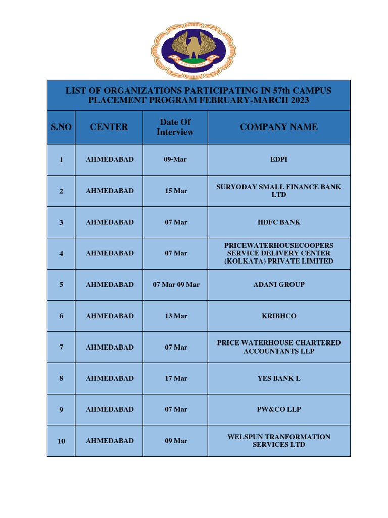 57th Campus Register Company List | PDF