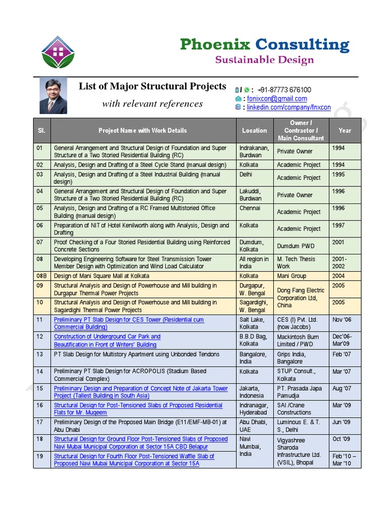 List of Projects | PDF | Prestressed Concrete | Architectural Elements