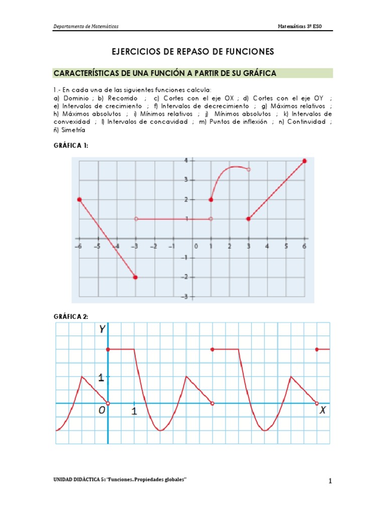 Ejercicios de Repaso de Funciones | PDF | Función (Matemáticas) | Hirviendo